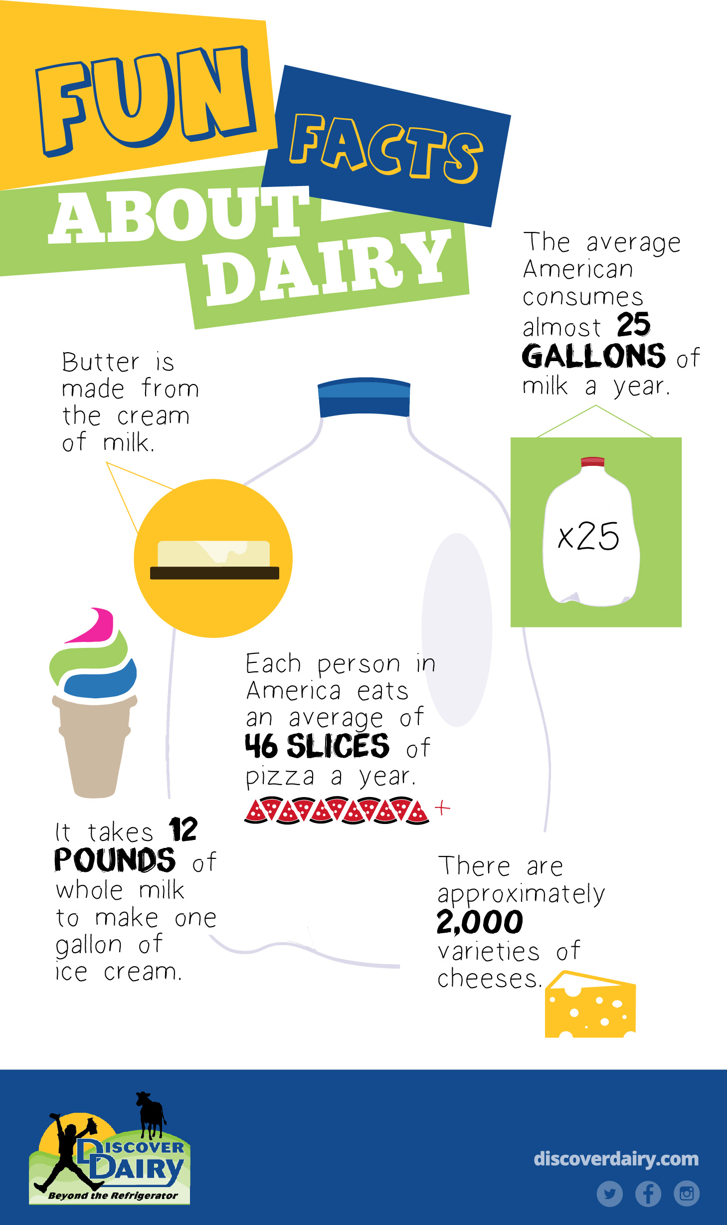 CDE Infographics-03[1] - Discover Dairy