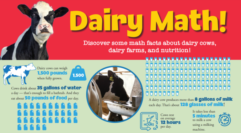 See How Dairy Farmers Use Math: Free Dairy Math Lessons Available ...